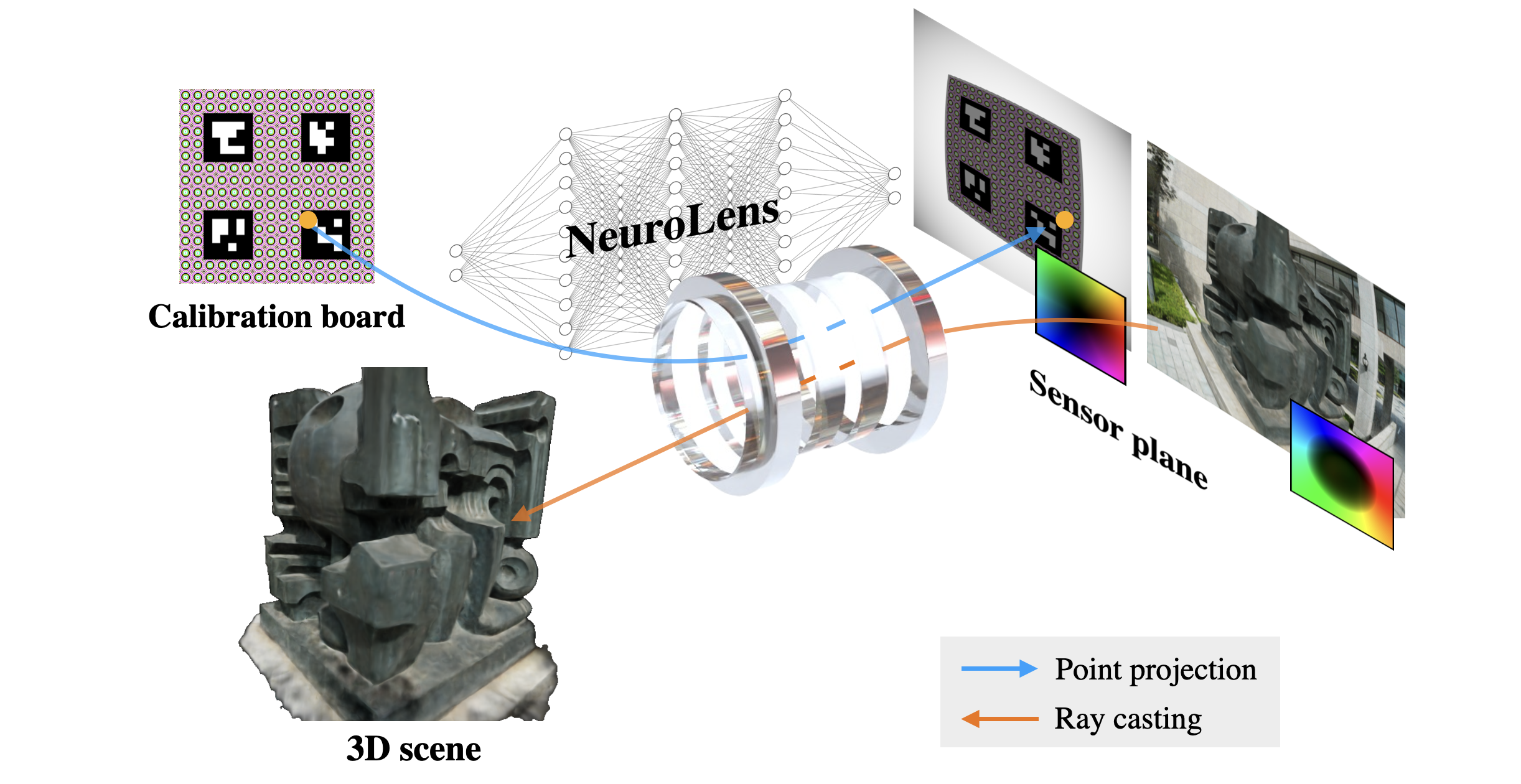 Neural Lens Modeling | Christoph Lassner