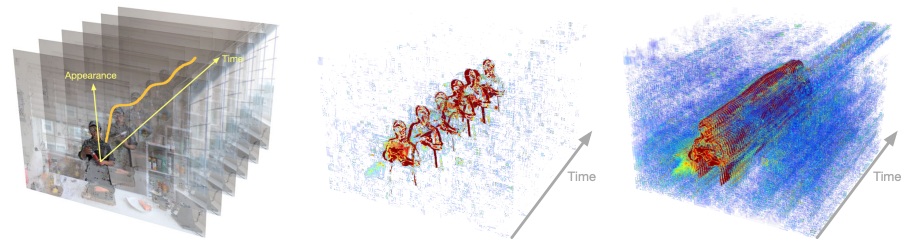 Neural 3D Video Synthesis | Christoph Lassner