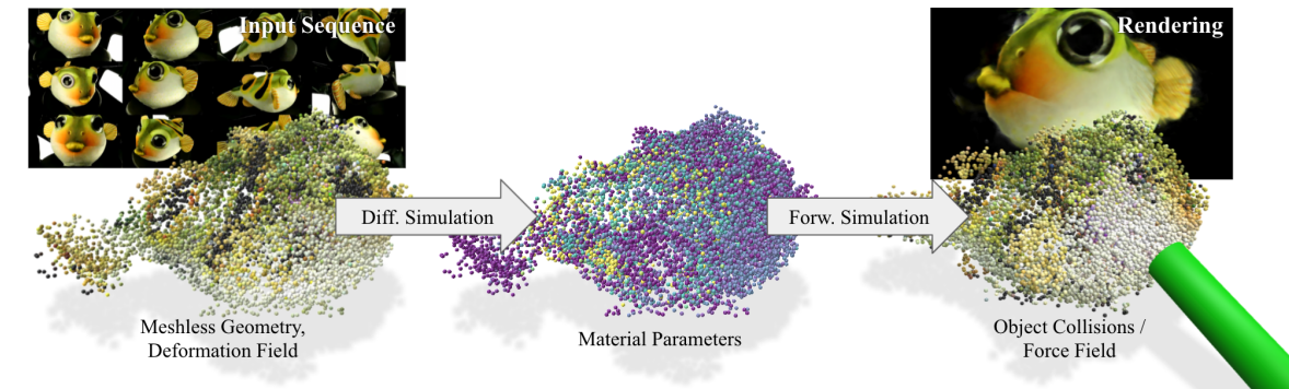 Virtual Elastic Objects | Christoph Lassner